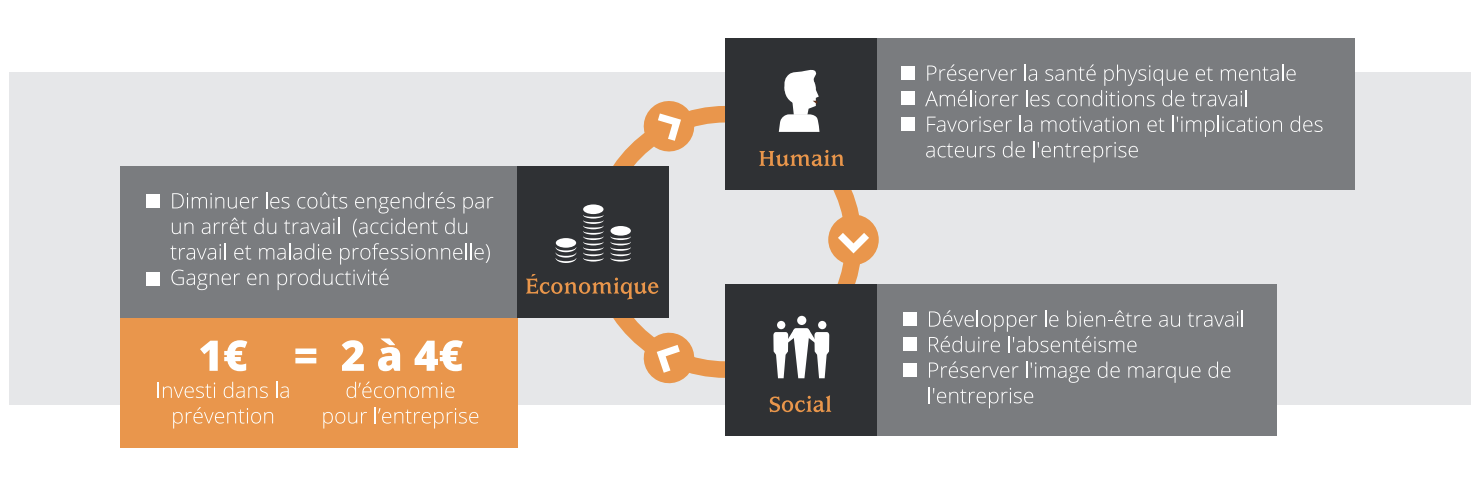 Fiche d’entreprise – ISTF